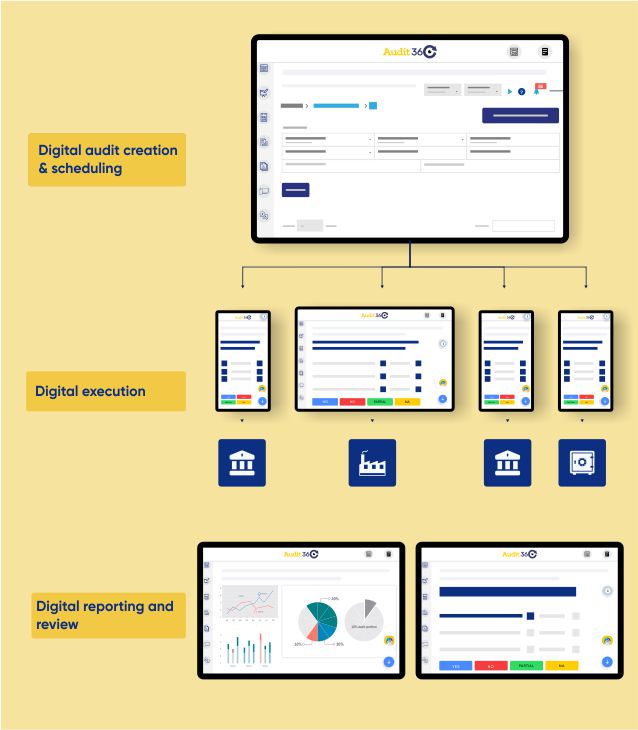 Audit360 - Digital Internal Audit Transformation Solution